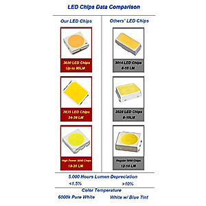D15 Lighting LED Interior Light Kit for 2018-2022 Honda Accord 6000k White Map Dome Trunk Vanity Mirror Bulbs (6 Pieces)