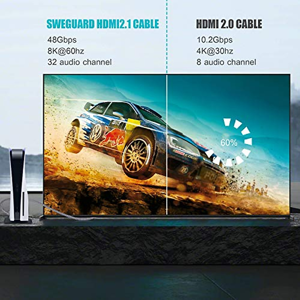 sweguard HDMI Cable 6.6ft [8K@60hz, 4K@144Hz 120Hz], 8K HDMI 2.1 Cable Ultra High Speed 48Gpbs DTS:X eARC HDR10 HDCP 2.2 & 2.3 Dolby Compatible with Roku TV PS5 PS4 Xbox HDTV Blu-ray&Monitor