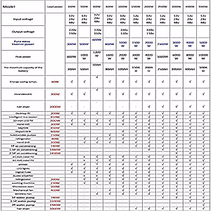 KRXNY 2000W High Efficiency Pure Sine Wave Power Inverter Converter 48V DC to 120V AC 60HZ for Off Grid Solar System