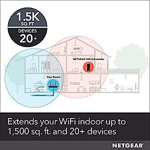NETGEAR WiFi 6 Mesh Range Extender (EAX20) - Add up to 1,500 sq. ft. and 20+ devices with AX1800 Dual-Band Wireless Signal Booster & Repeater (up to 1.8Gbps speed), plus Smart Roaming