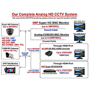 101AV 18.5" Professional LED Security Monitor HDMI VGA & BNC Input Audio Video Display Computer PC Monitor w/Speaker for CCTV DVR Office & Home Security Camera System Surveillance Optional Wall Mount