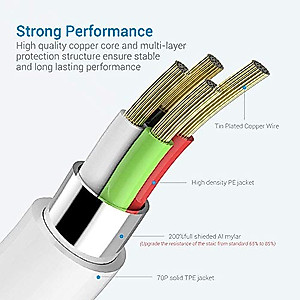 Novtech iPhone Charger Cord -MFi Certified 3Pack 6FT iPhone Cord, 2.4A Fast Charging Cable, USB to Lightning Cable for iPhone 14 Plus 13 12 11 Pro Max Mini SE XR Xs X 8 7 6 6S iPad AirPods, White