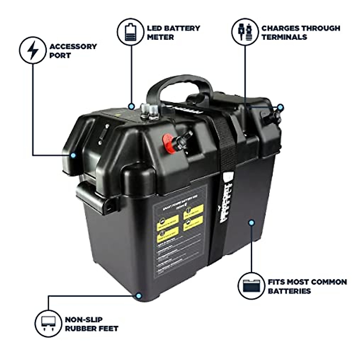 Newport Trolling Motor Smart Battery Box Power Center with USB and DC Ports