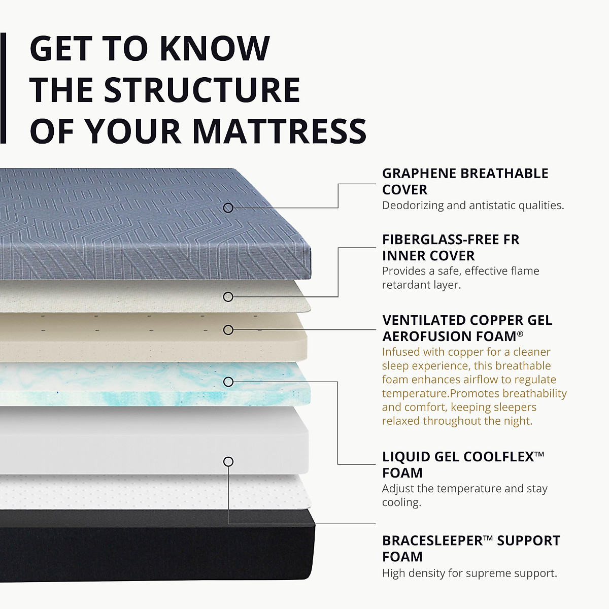 EGOHOME 10 Inch King Memory Foam Mattress for Back Pain, Cooling Gel Mattress Bed in a Box, Made in USA, CertiPUR-US Certified, Therapeutic Medium Mattress, 76x80x10 Black