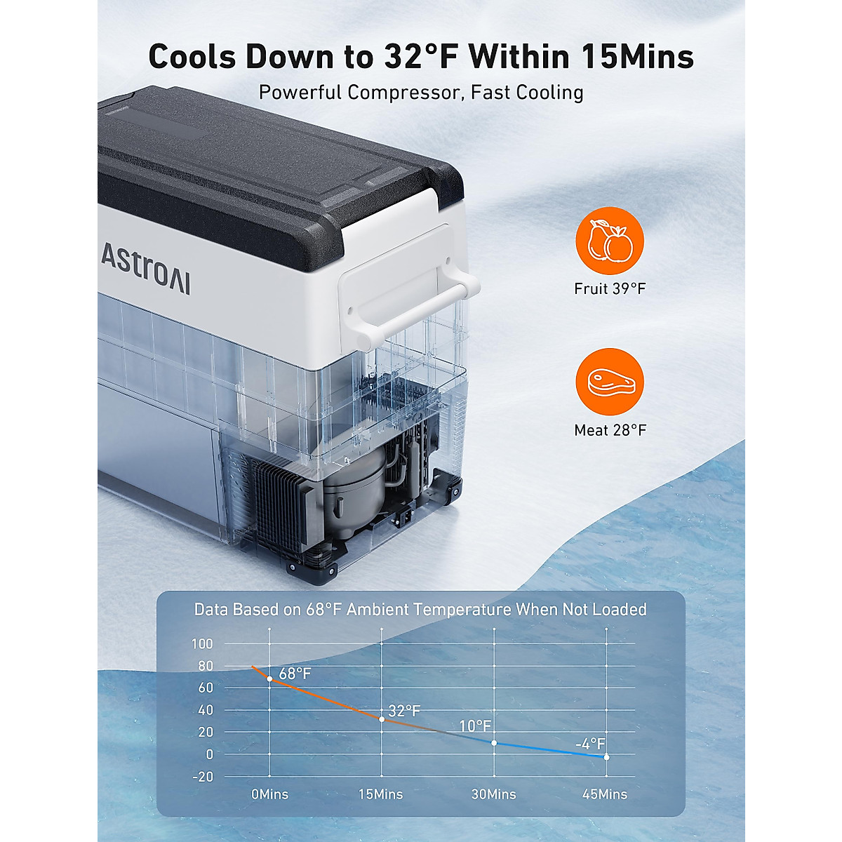 AstroAI 12 Volt Car Refrigerator, 58 Quarts(55L) Portable Freezer 12V Fridge Electric Cooler -4℉~68℉ with 12/24V DC & 110V AC for Car, RV, Truck, Van, Boat for Camping, Travel, Fishing Outdoor