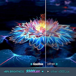 Mini Projector for iPhone, GooDee 2023 Upgraded Video Projector, Portable Projector with Carry Bag, Movie Projector Compatible with Android/iOS/Windows/TV Stick/HDMI/USB