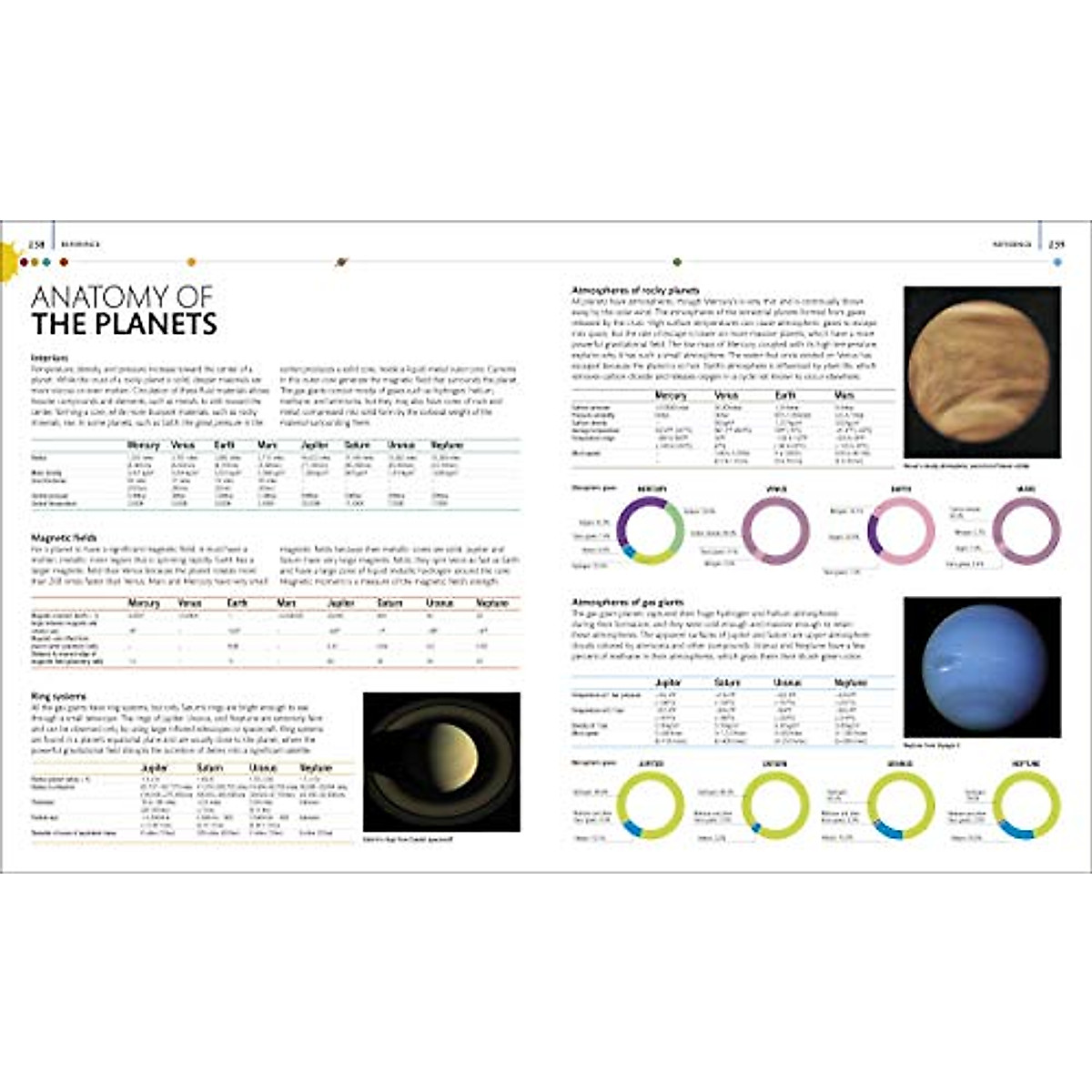 The Planets: The Definitive Visual Guide to Our Solar System