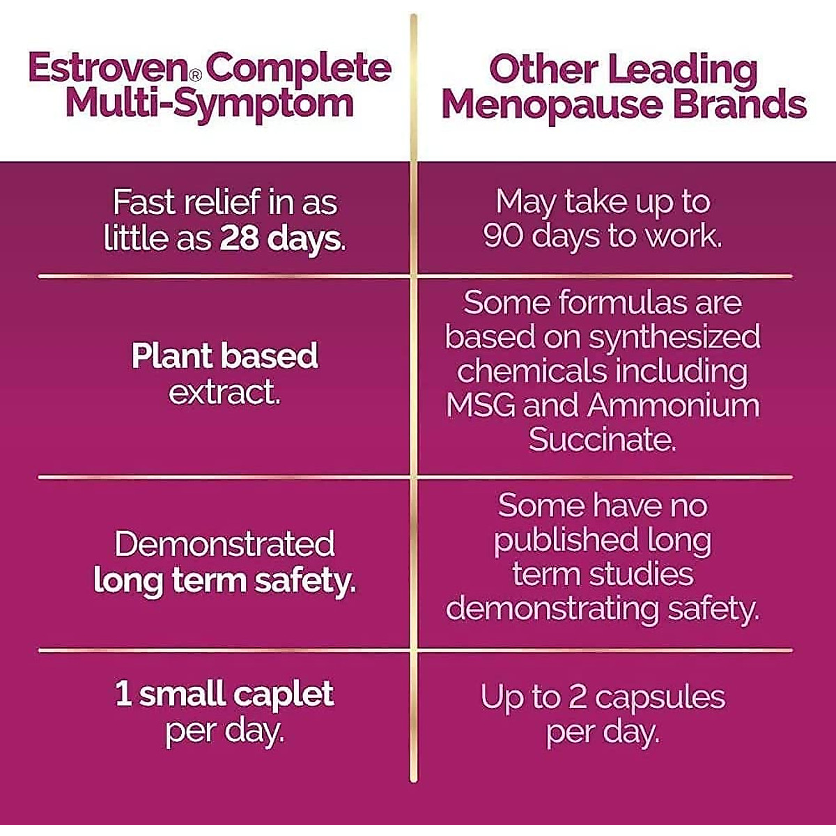 Estroven Complete Multi-Symptom Menopause Supplement for Women, 28 Ct., Clinically Proven Ingredient Provide Menopause Relief & Night Sweats & Hot Flash Relief, Drug-Free & Non-GMO