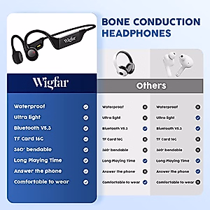 Wigfar Bone Conduction Headphones Bluetooth, Built-in 16GB Memory Bluetooth 5.3 Open Ear Headphones Wireless Bluetooth, Intelligent Voice Waterproof 8 Hr Battery Life for Running, Driving, Calling