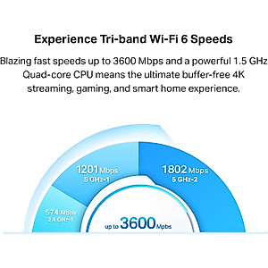 TP-Link Deco Tri Band Mesh WiFi 6 System(Deco X68) - Covers up to 5500 Sq. Ft.Whole Home Coverage, Replaces Wireless Routers and Extenders, 2-Pack