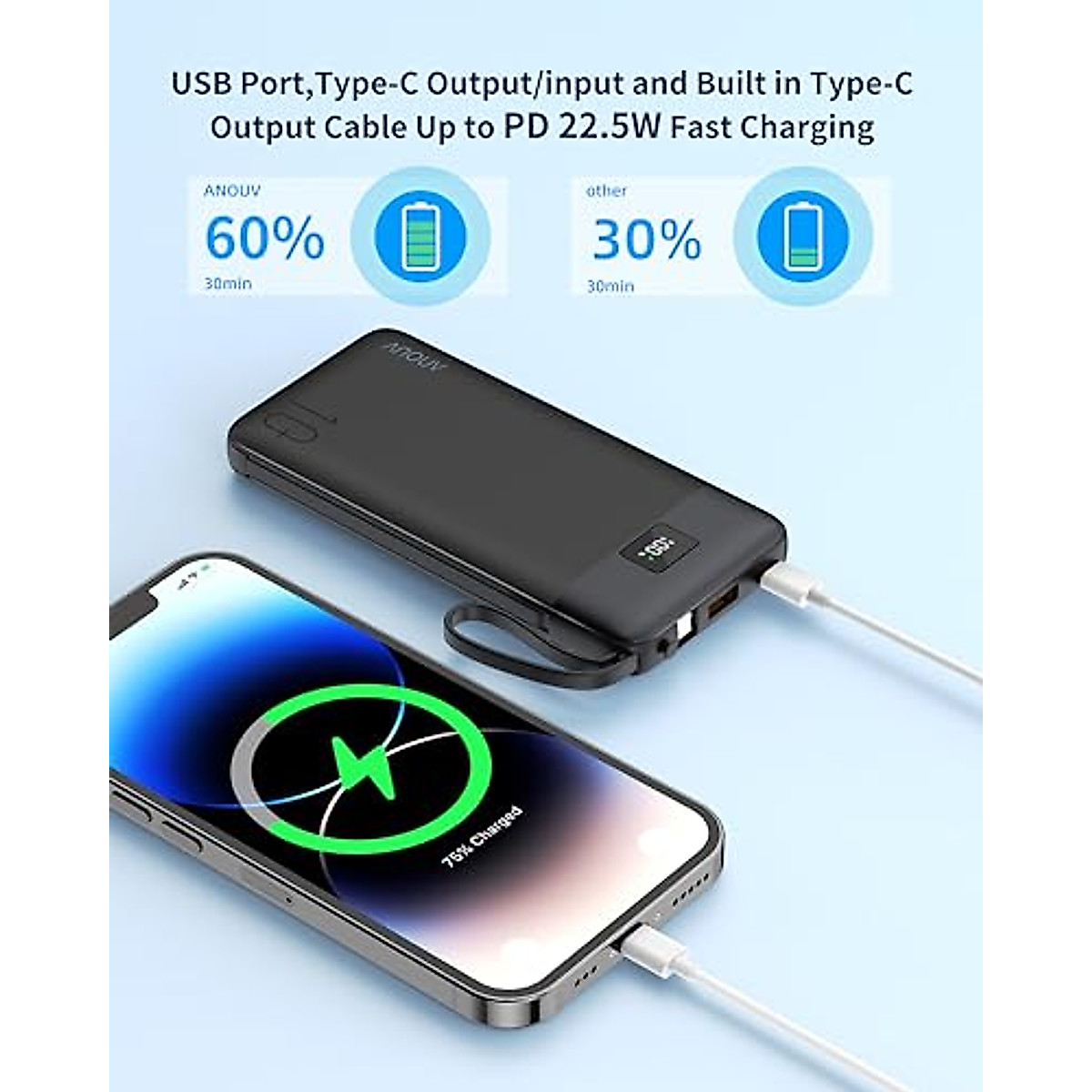 ANOUV Portable Charger with Built-in Cables&AC Wall Plug,10000mAh Power Bank,PD 22.5W USB-C Fast Charging External Battery Pack with LED Display Compatible with iPhones and All Smart Device（1 Pack）