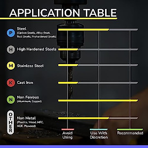 SPEED TIGER Carbide Square End Mill - 3 Flute - IAUE3/8"3 (1 Piece, 3/8") - High Feed U-Type Design - for Roughing and Finishing - for Milling Aluminum Applications – Professional Mill Bits Sets