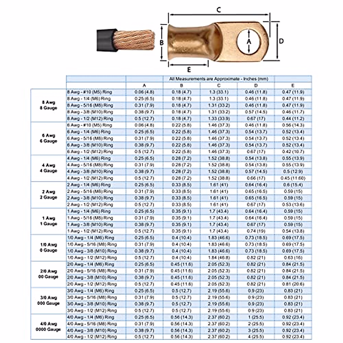 10pcs 1/0 AWG-3/8 Ring Battery Lugs, Copper Lugs, Battery Cable Ends, Tubular Ring Terminals, Crimp Wire Ring Lugs, Battery Terminal Connectors with Heat Shrink Tubing (10, 1/0 Awg - 3/8" (M10) Ring)