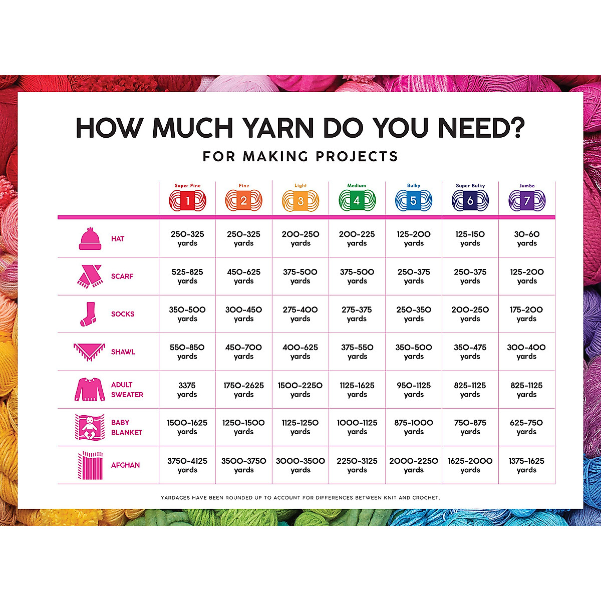 Lion Brand Yarn Feels Like Butta Soft Yarn for Crocheting and Knitting, Velvety, 1-Pack, Charcoal