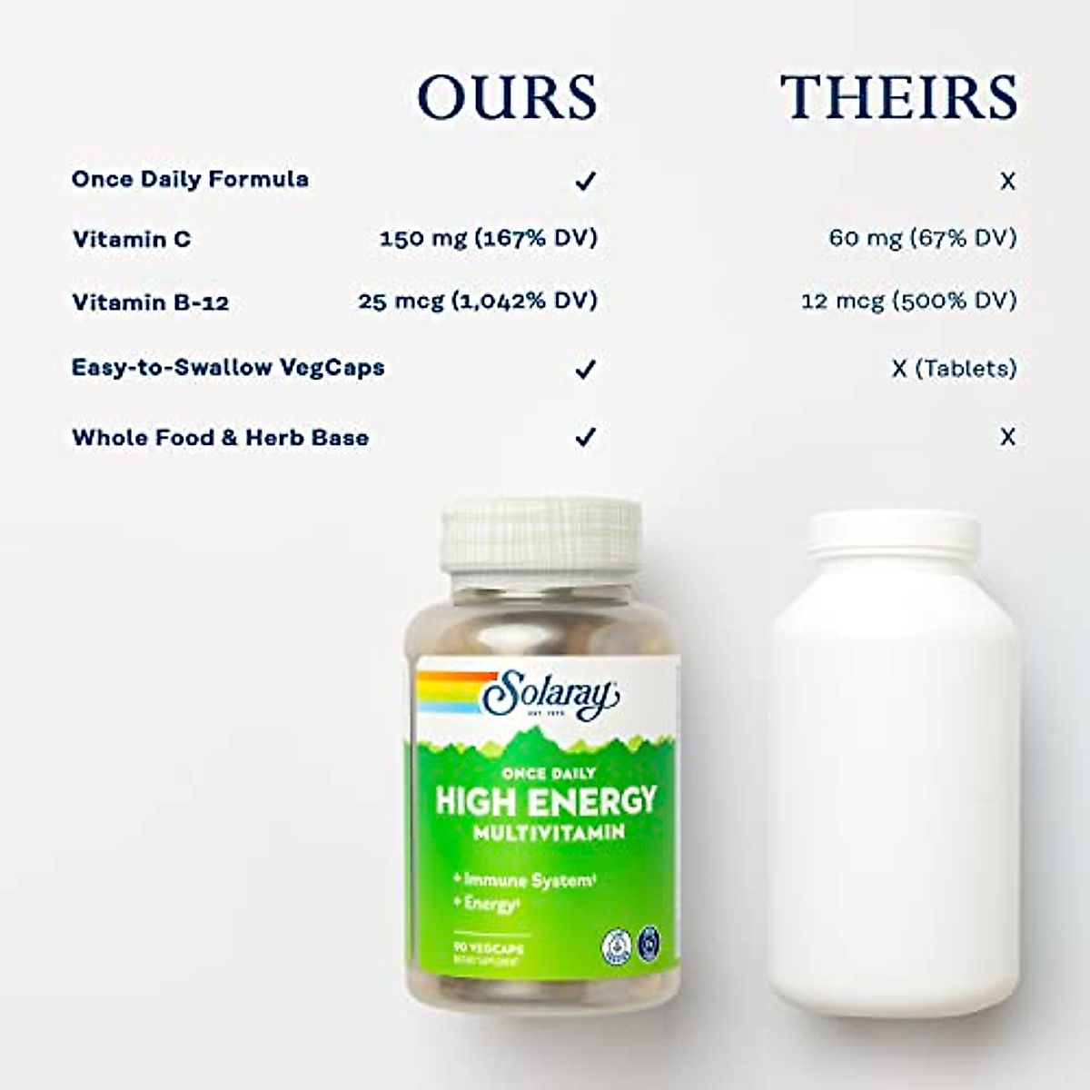 SOLARAY Once Daily High Energy Multivitamin, Iron Free, Immune System and Energy Support, Whole Food and Herb Base Ingredients, Men’s and Women’s Multi Vitamin (90 Servings, 90 VegCaps)