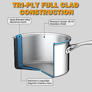 Cooks Standard Stainless Steel Saucepan Set 1.5 and 3 Quart, Multi-Ply Clad Sauce Pot With Glass Lid, Silver