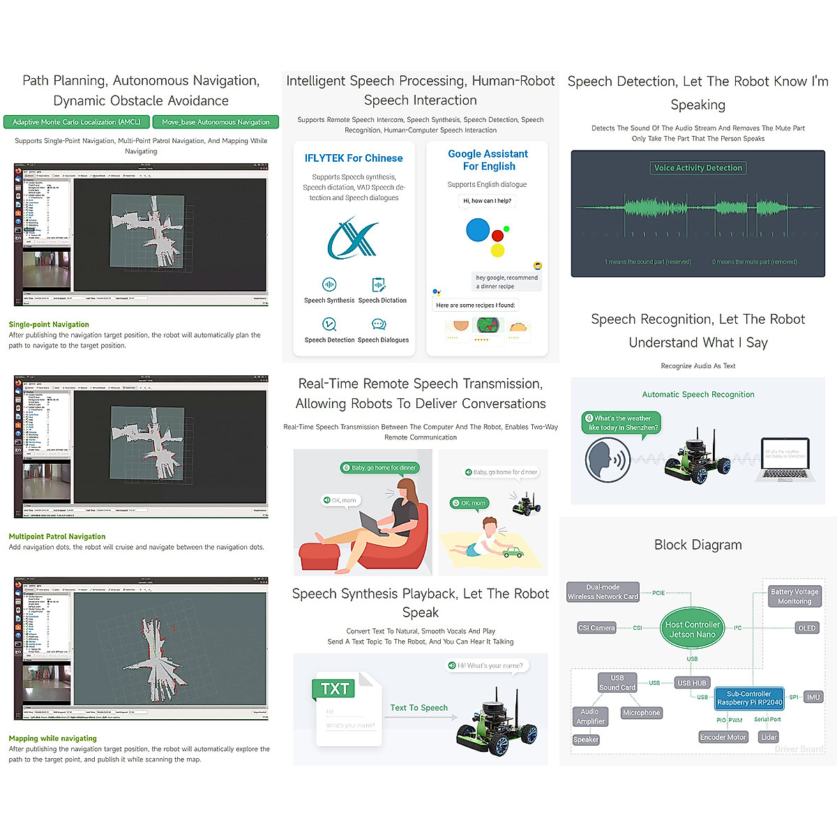 Waveshare JetRacer Professional Version ROS AI Kit, Dual Controllers AI Robot, Lidar Mapping, Vision Processing, Includes Waveshare Jetson Nano Dev Kit 4GB (NOT Support Nano 2GB)