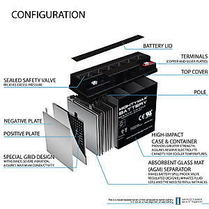 Mighty Max Battery 12V 18AH SLA Internal Thread Replacement Battery for ES1230