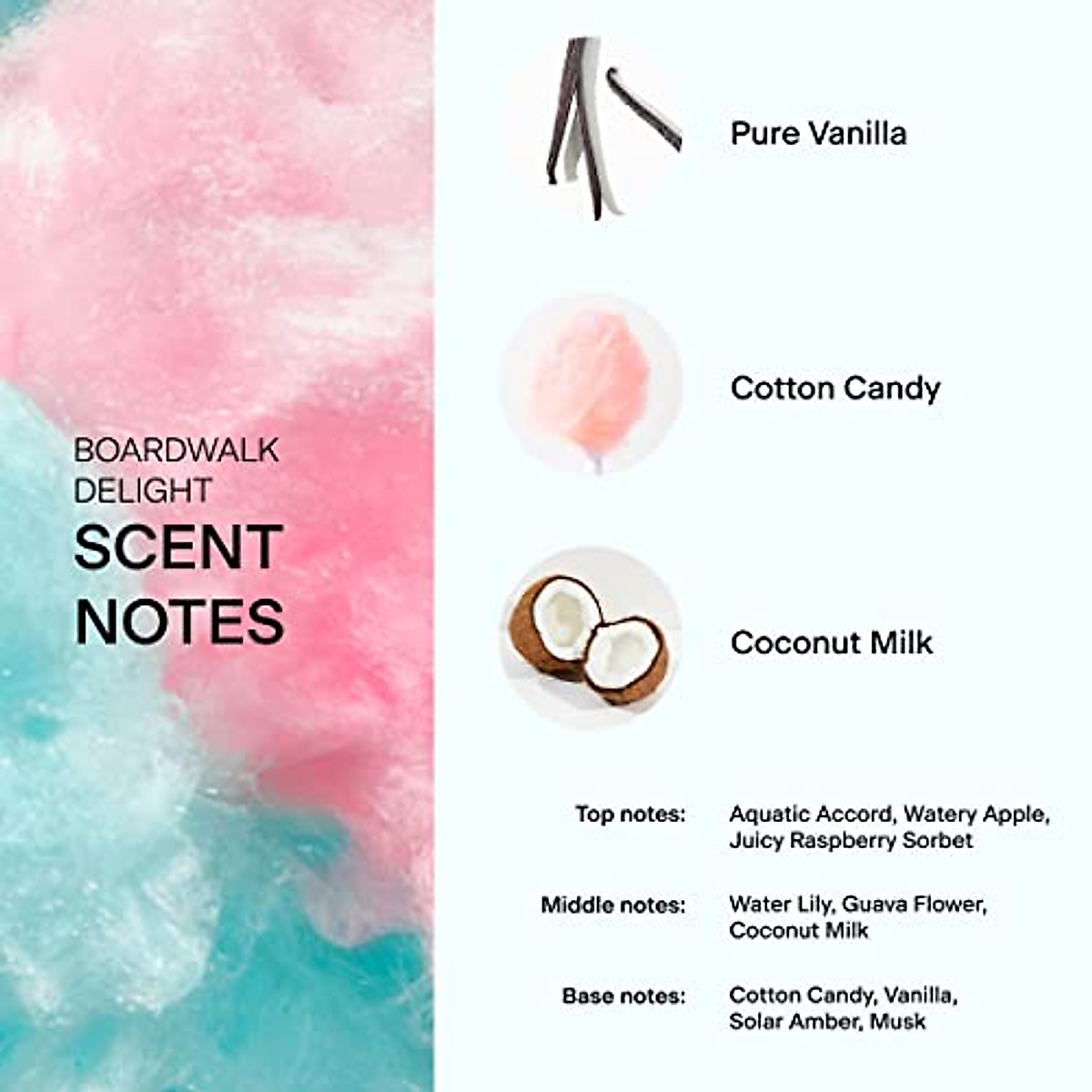 Skylar Boardwalk Delight Eau de Perfume - Hypoallergenic & Clean Perfume for Women & Men, Vegan & Safe for Sensitive Skin - Sweet Perfume with Notes of Cotton Candy, Pure Vanilla & Coconut Milk - (10mL /0.33 Fl oz)