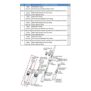 WeldingCity 10-pcs Accessory Kit (1/8") Collet-Gas Lens-Cup-Gasket-Back Cap for Gas Lens Setup in TIG Welding Torch 17, 18 and 26 Miller Lincoln Hobart ESAB Weldcraft (T15)