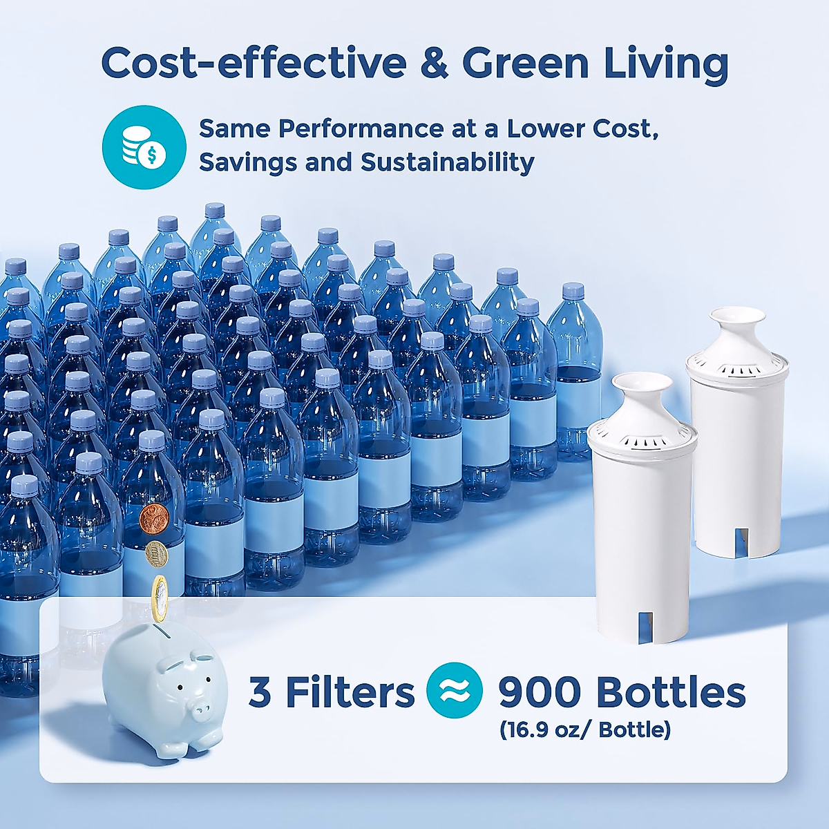 3-Pack Water Filter Replacements for Brita Water Pitchers and Dispensers, NSF 53&42 Certified to Reduce Cadmium, Mercury, Copper, Zinc, BPA free, Lasts 2 Months or 40 Gallons