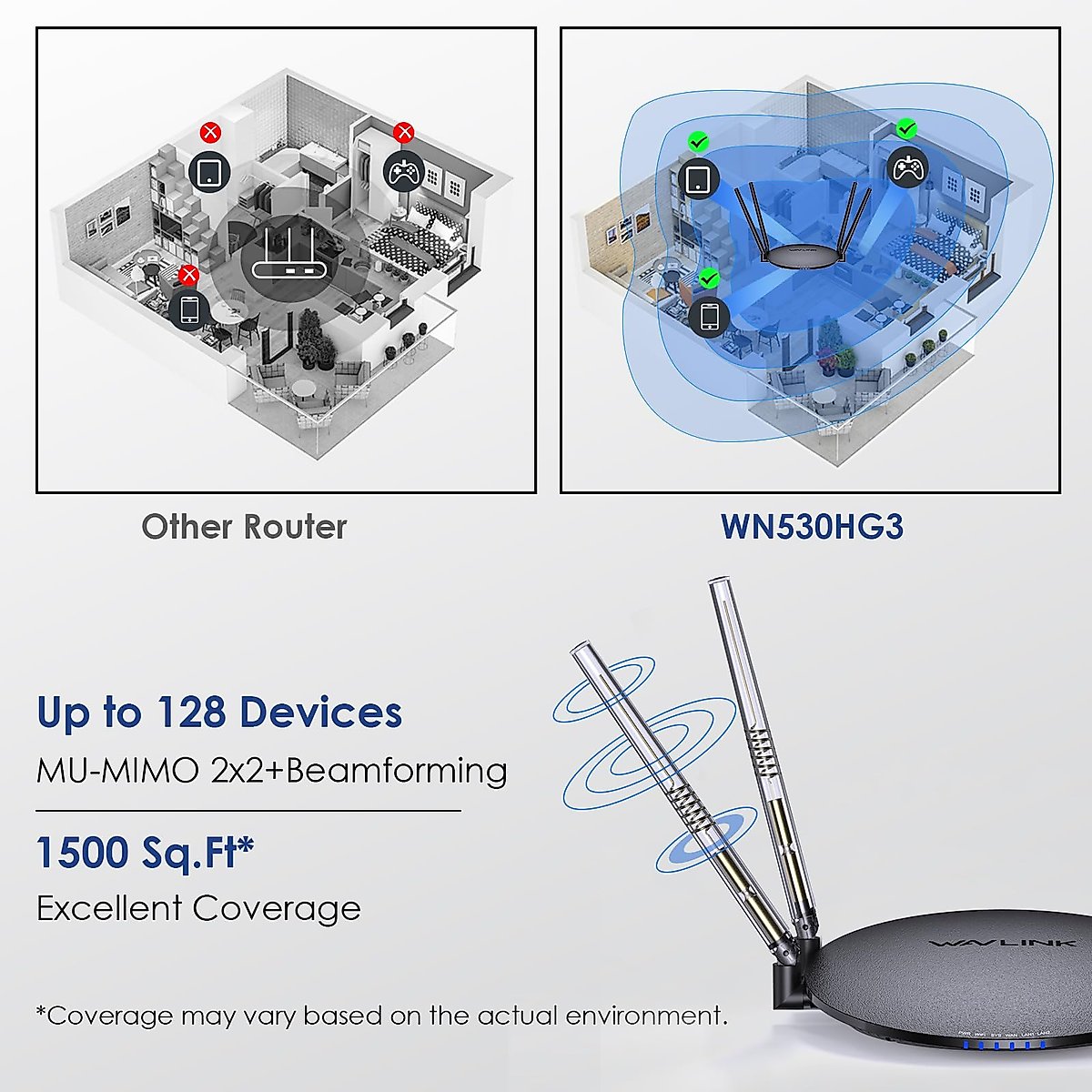 WAVLINK AC1200 WiFi Router Wireless Internet Router for Home, Dual Band Router 2.4GHz and 5GHz with 1000Mbps WAN/LAN Gigabit Ethernet Port, 4 x 5dBi Foldable Antennas, Supports Router Repeater AP Mode
