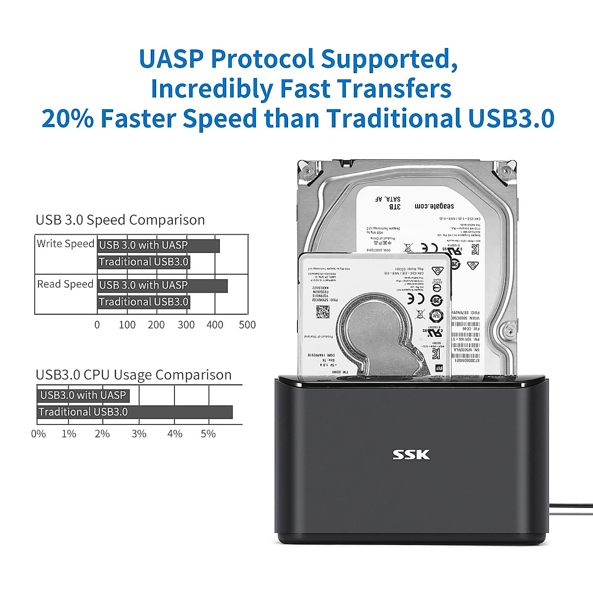 SSK Aluminum Hard Drive Docking Station, USB 3.0 to SATA Dual Bay External HDD Dock Caddy Reader for 2.5 & 3.5 inch SATA HDD SSD, with UASP Offline Cloner/Duplicator Function(2x20TB Supports) Black