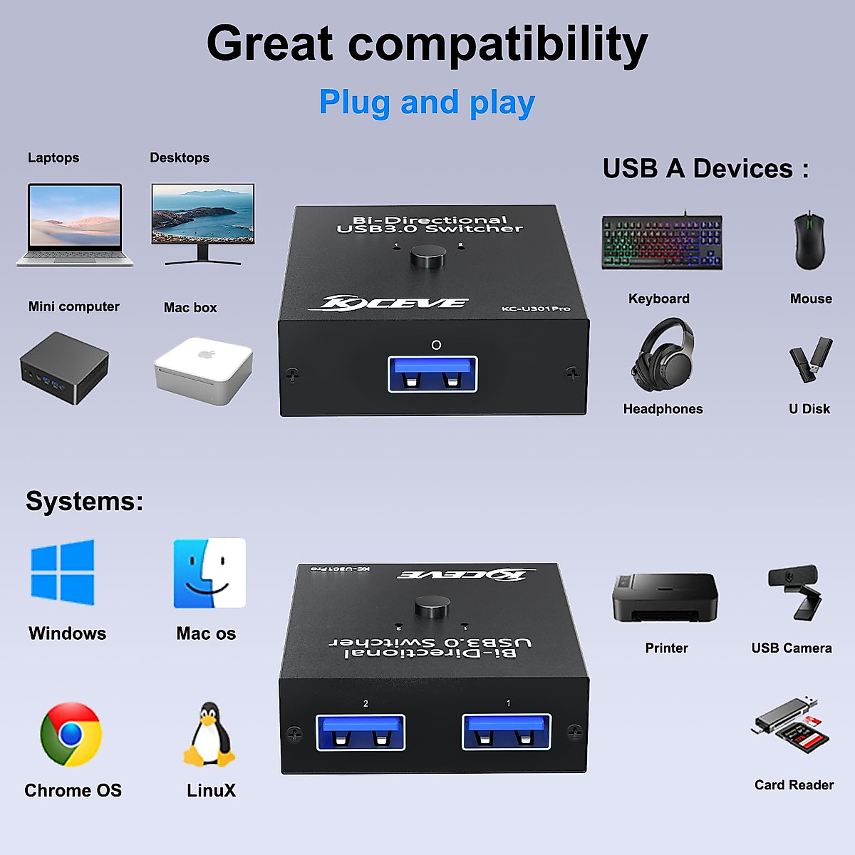 USB 3.0 Switch Selector, Bi-Directional USB Switch 2 in 1 Out / 1 in 2 Out, MLEEDA USB Switcher for 2 Computers Share Keyboard Mouse Scanner Printer