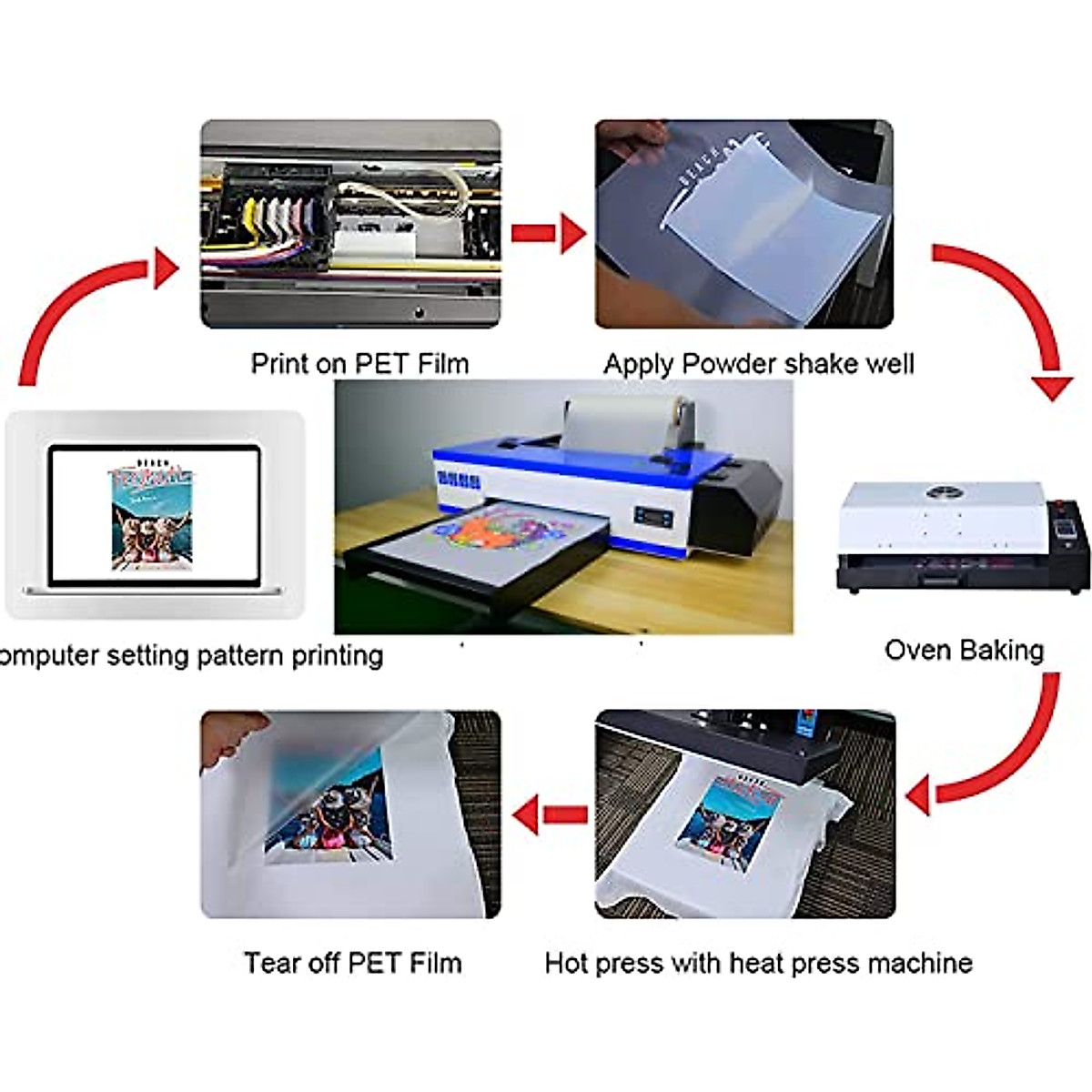 PUNEHOD A3 DTF Transfer Printer with Roll Feeder, Direct to Film Print-preheating Printer,L1800 DTF Printer for Dark and Light Clothing VS DTG Printer (A3 DTF Printer+Oven)
