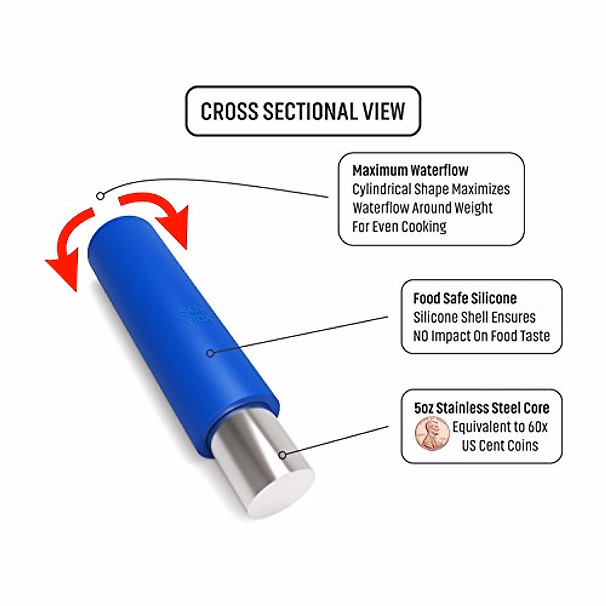SO-VIDA Sous Vide Weights | Reduce Food Risk | Keep Bags Submerged | Better Performance vs Sous Vide Racks (3 Pack)