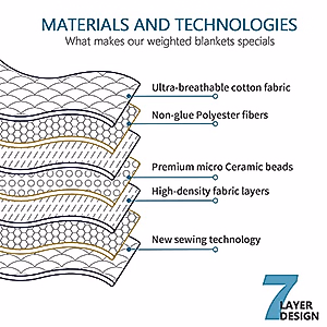 Mr. Sandman Weighted Blanket 3 Pounds Washable, Best for 20-40lb Breathable Cotton Heavy Blanket with Nontoxic Glass Beads - 36" x 48" Star Moon Blue