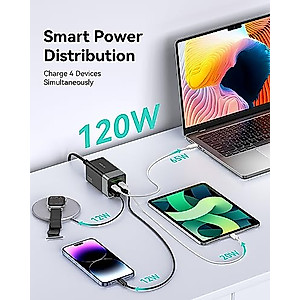MOKiN 120W USB C Charger Block, 4 Port GaN+ Fast Desktop Charger, Laptop Power Adapter for iPhone 15/15 Pro/15 Plus/15 Pro Max, Galaxy S23, iPad Pro, MacBook Pro, Dell XPS 13, Lenovo ThinkPad.