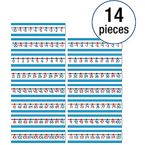 Number Line Bulletin Board Set