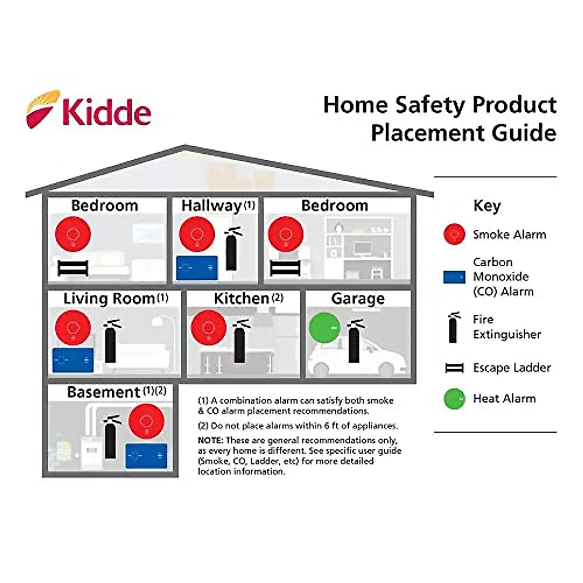 Kidde Hardwired Smoke Detector with 9-Volt Battery Backup (Included), Front-Load Battery Door, Test-Silence Button