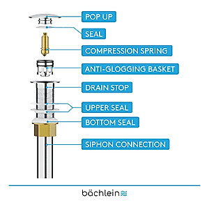 Bächlein Bathroom Sink Drain Without Overflow - Sink Stopper with Pop Up Function - Chrome Pop Up Bathroom Sink Drain incl. 3 Extra Seals and Installation Manual - German Brand