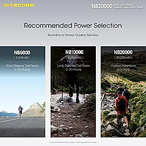 Nitecore Traveling Companion NB20000 Multi Ports USB Power Bank 20,000mAh w/Eco-Sensa VC4 4-Slot Digital Charger