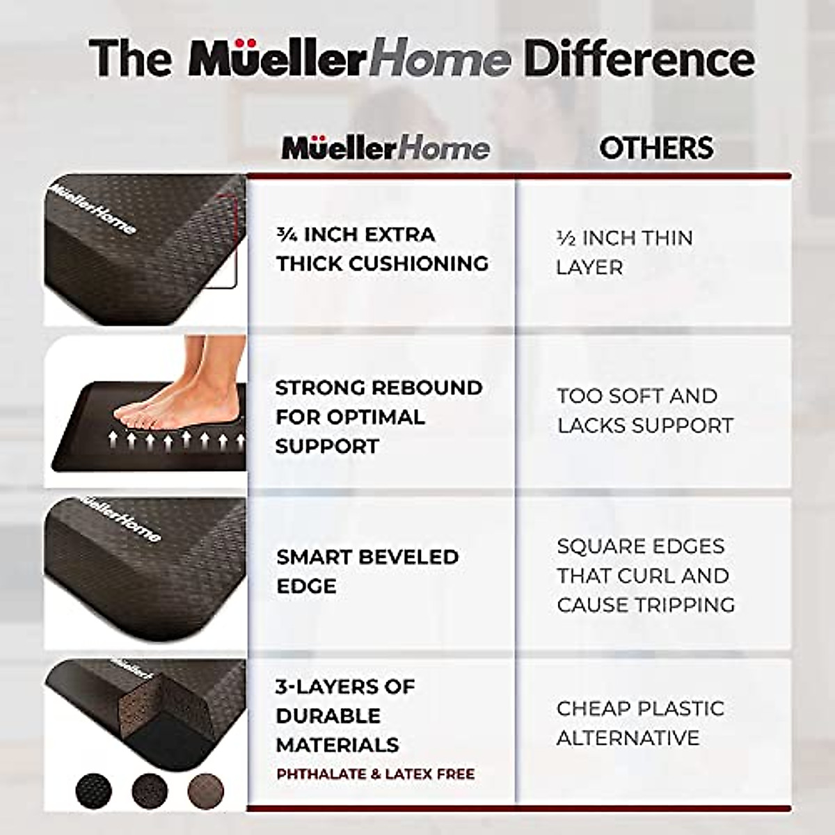 Mueller Kitchen Mats for Floor 3/4" Thick, Waterproof 20"x35" Non Slip Anti Fatigue Mats for Kitchen Floor, Heavy Duty PVC Ergonomic Foam Mat Anti Fatigue Mat Standing Desk Office, Brown
