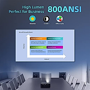 5G WiFi Bluetooth Projector Native 1080P,800ANSI Lumen 4K Ultra HD Projector for Home Theater Outdoor Movie,Smart Video Projector Wireless Phone Mirroring & Android OS for YouTube Netflix Disney+ Hulu