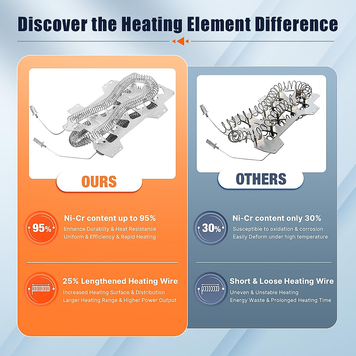 Upgraded DC47-00019A Dryer Heating Element for Samsung Dryer dv45h7000ew/a2 dv42h5000ew/a3 dv40j3000ew/a2 Dryer Parts Thermal Fuse DC47-00016A DC47-00018A DC32-00007A DC96-00887A