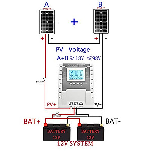 40Amp MPPT Solar Controller 100V Input Tracker for Lithium Iron Phosphate LiFePO4 (Lead Acid AGM) Charger, Solar Panel Maximum Input 520W/1040W (12V/24V) Automatic (K40A)