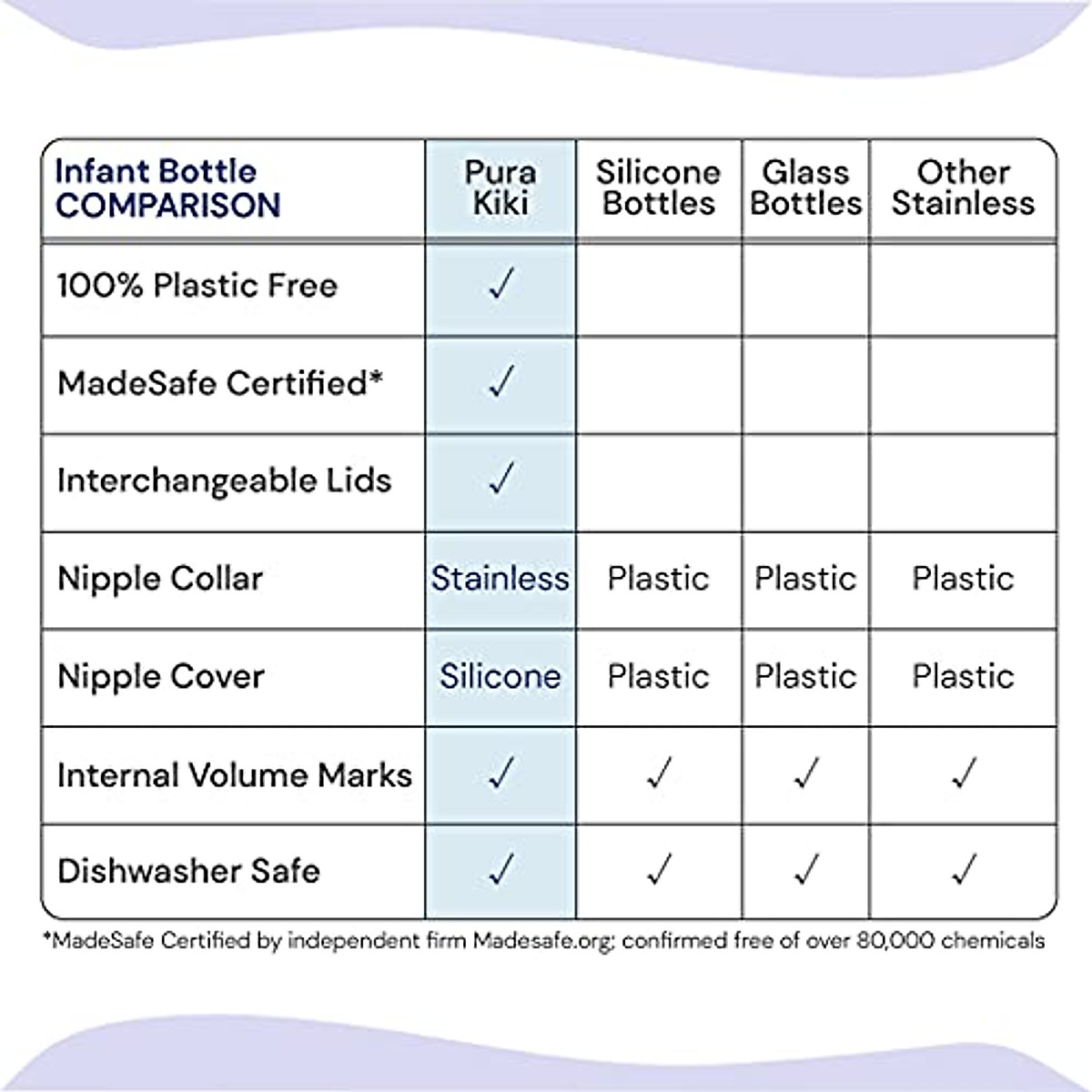 Pura Kiki Newborn Baby Bottle Gift Set - BPA-Free, Stainless Steel, Anti-Colic, Silicone Starter Feeding for Breastmilk & Formula - Aqua & Green, 0-18 Months