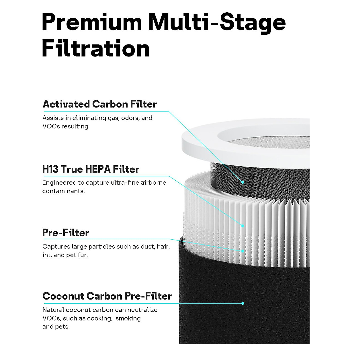 Leemone H-HF400-VP True HEPA Filter Replacement Kit with H-PF400 Pre-Filter Compatible with Hunter HP400 Air Puri-fier Series (2 HEPA Filter & 8 Pre-Filters)