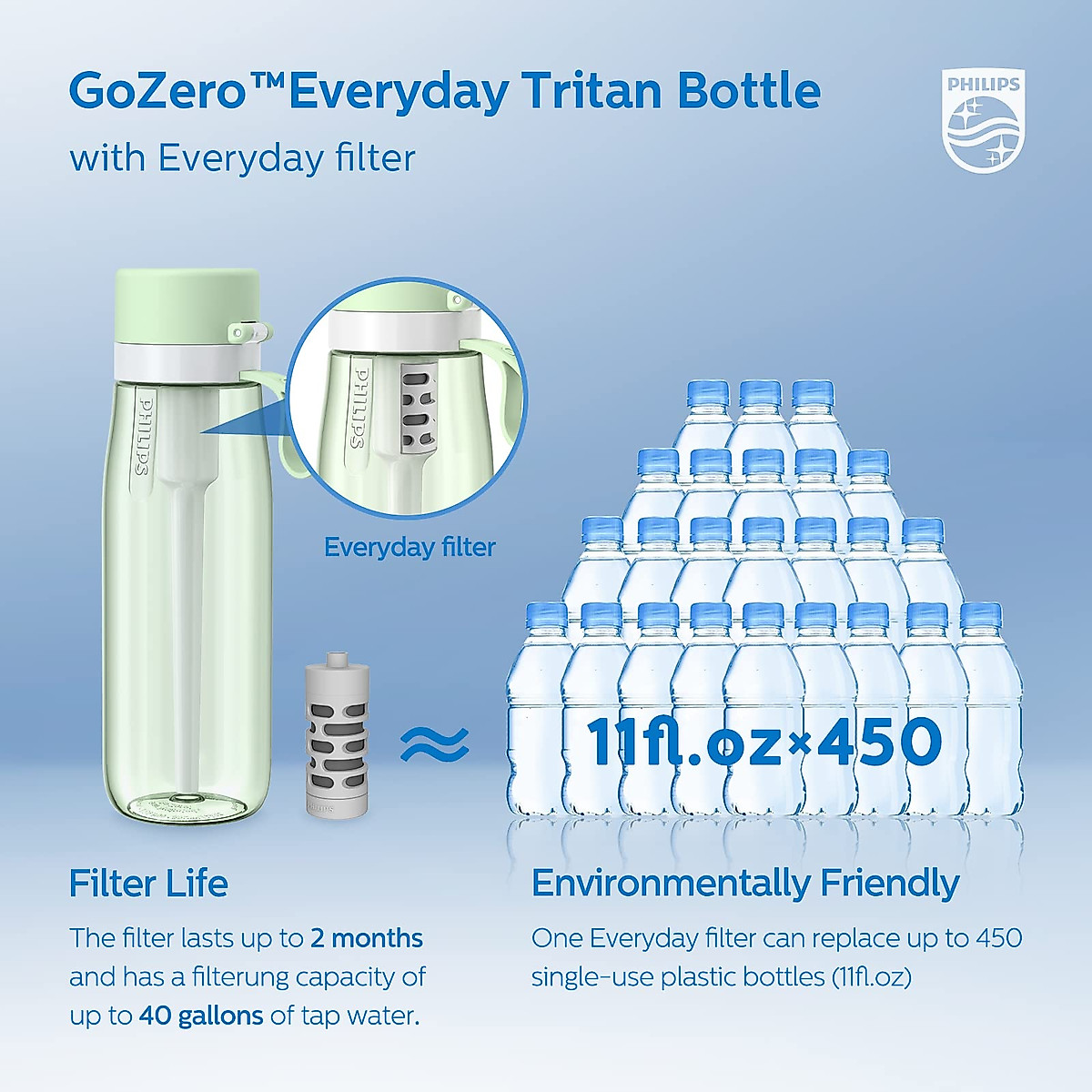 Philips GoZero Everyday Filtered Water Bottle with Philips Everyday Water Filter, BPA-Free Tritan Plastic, Purify Tap Water Into Healthy Drinking Tasting Water, 22 oz, Green