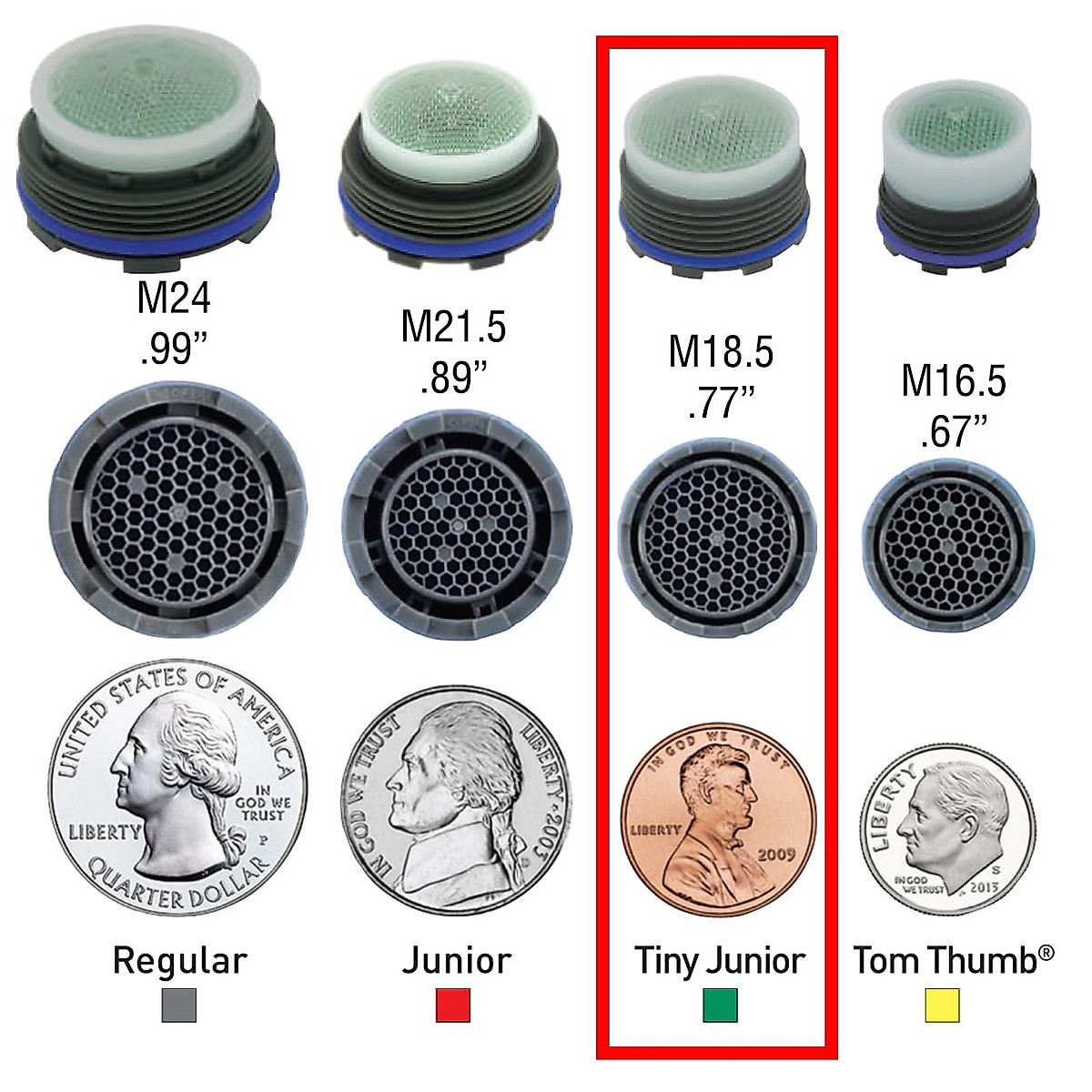 Faucet Aerator Compatible with Kohler Service Kit 1278467 Cache Eco-Flow Hidden insert Aerated Stream with Install Key Tiny Junior (Lt. Blue 1.8 gpm)