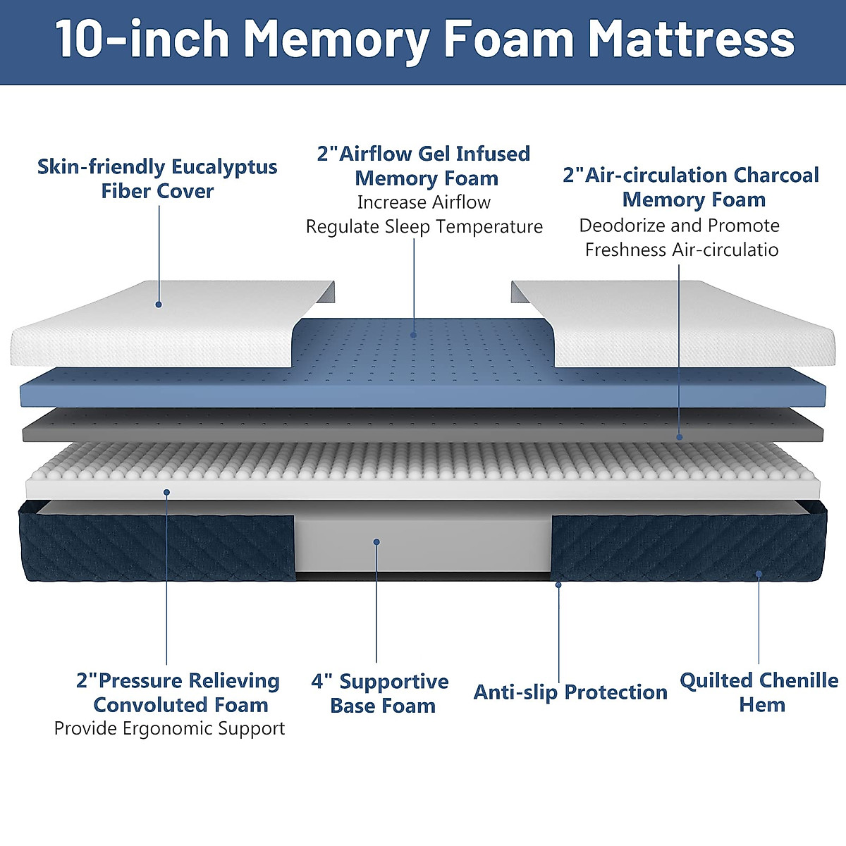Giantex 10-Inch Full Size Mattress, Hybrid Mattress w/Gel Infused Memory Foam & Bamboo Charcoal Foam, Medium Plush Mattress w/Breathable Jacquard Fiber Cover, CertiPUR-US, Mattress in a Box