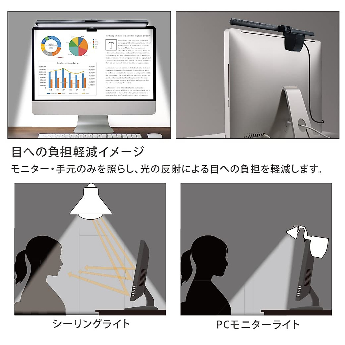 HRN PC Monitor Light, 40 Monitor Light, Clip Type, Desk Light, Computer Light, LED Light, Adjustable Brightness, 10 Level Dimming, 3 Color Temperatures