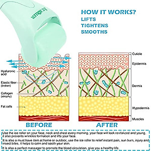 Wonderwin Ice Roller & Stainless Steel Gua Sha Facial Tools, Skin Care Gift Sets for Face & Eyes, Puffiness, Migraine, Pain Relief and Minor Injury, Self Care Gift for Women
