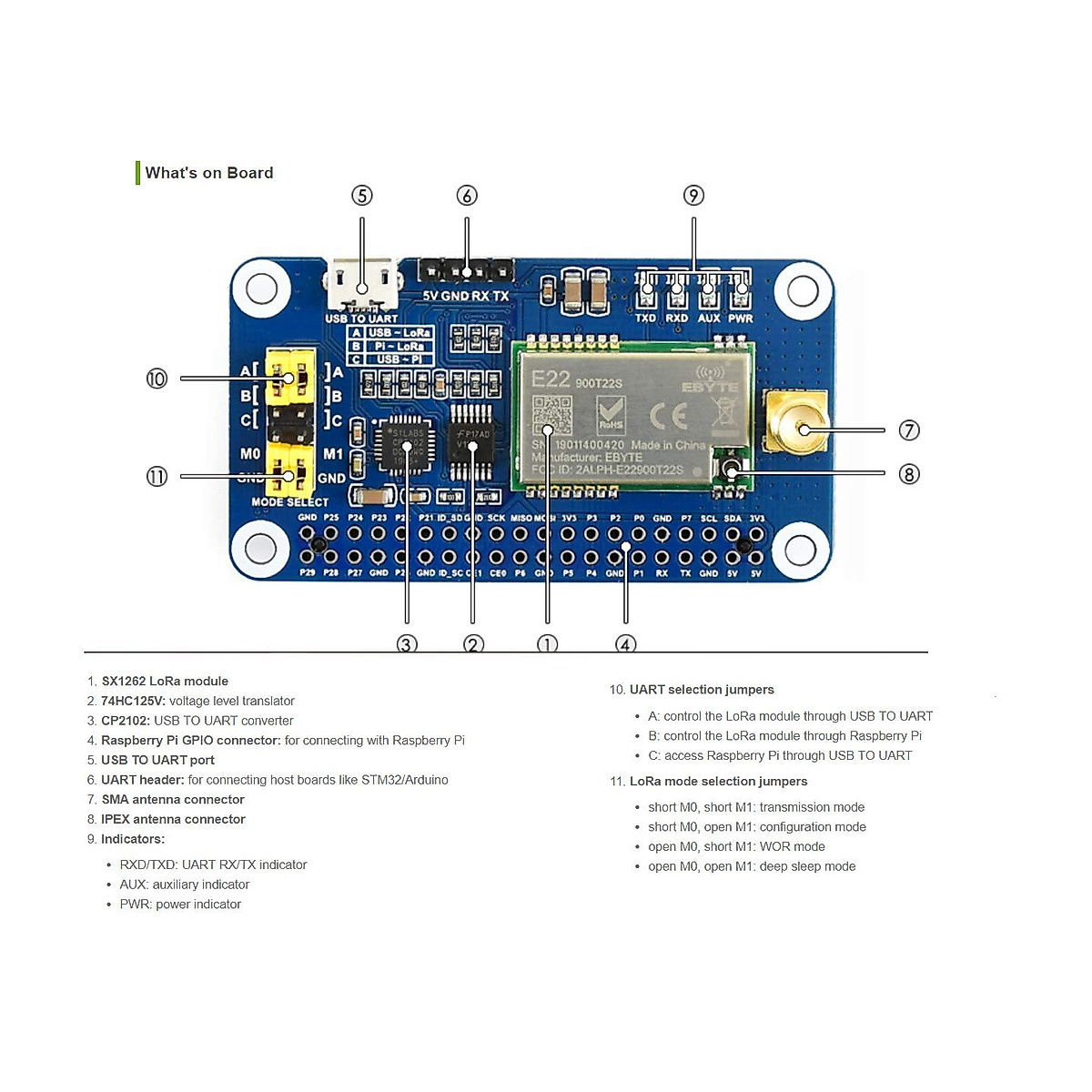 SX1262 LoRa HAT for Raspberry Pi Series Boards 915MHz Frequency Band,Support Data Transmission up to 5km,Wake on Radio,Wireless Config, Carrier Sensing, Communication Key