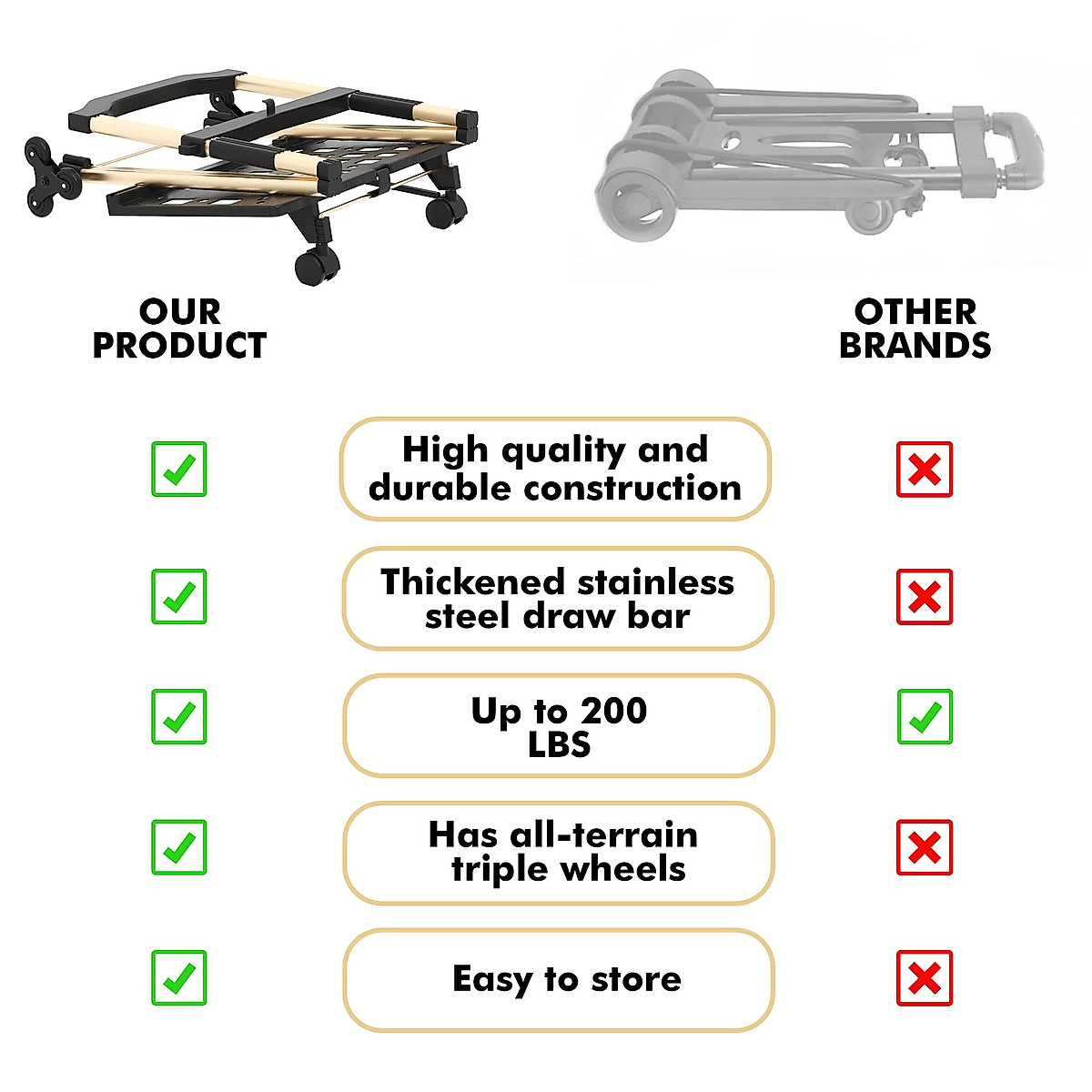 Folding Hand Truck, 200 lbs Durable Luggage cart with All-Terrain Triple Wheels, Multifunctional and Compact Dolly cart with Wheels for Shopping, Moving and Traveling, Gold