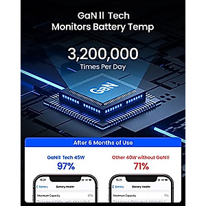 45W USB C Super Fast Charger, INIU I622 PD PPS Foldable Dual USB C Wall Charger Supports Super Fast Charging for Samsung S23 Ultra/S23/S22/S21/S20/Note, MacBook Air, Steam Deck, iPhone 14, iPad